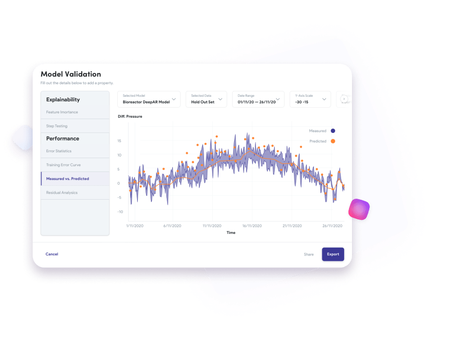 Basetwo AI: Low code process optimization for manufacturing
